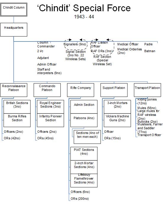 Chindits – Vickers MG Collection & Research Association