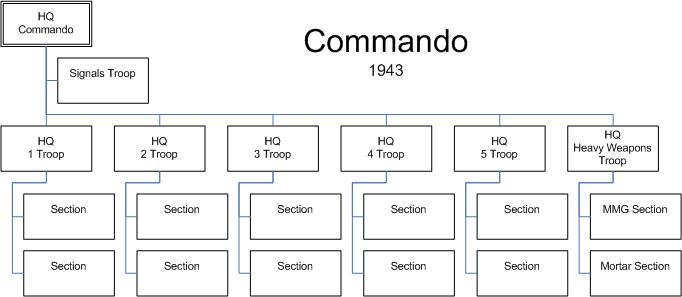 Commando – Vickers MG Collection & Research Association