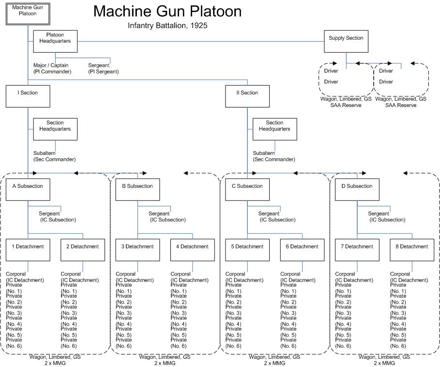 Machine Gun Platoon (1925) – Vickers MG Collection & Research Association